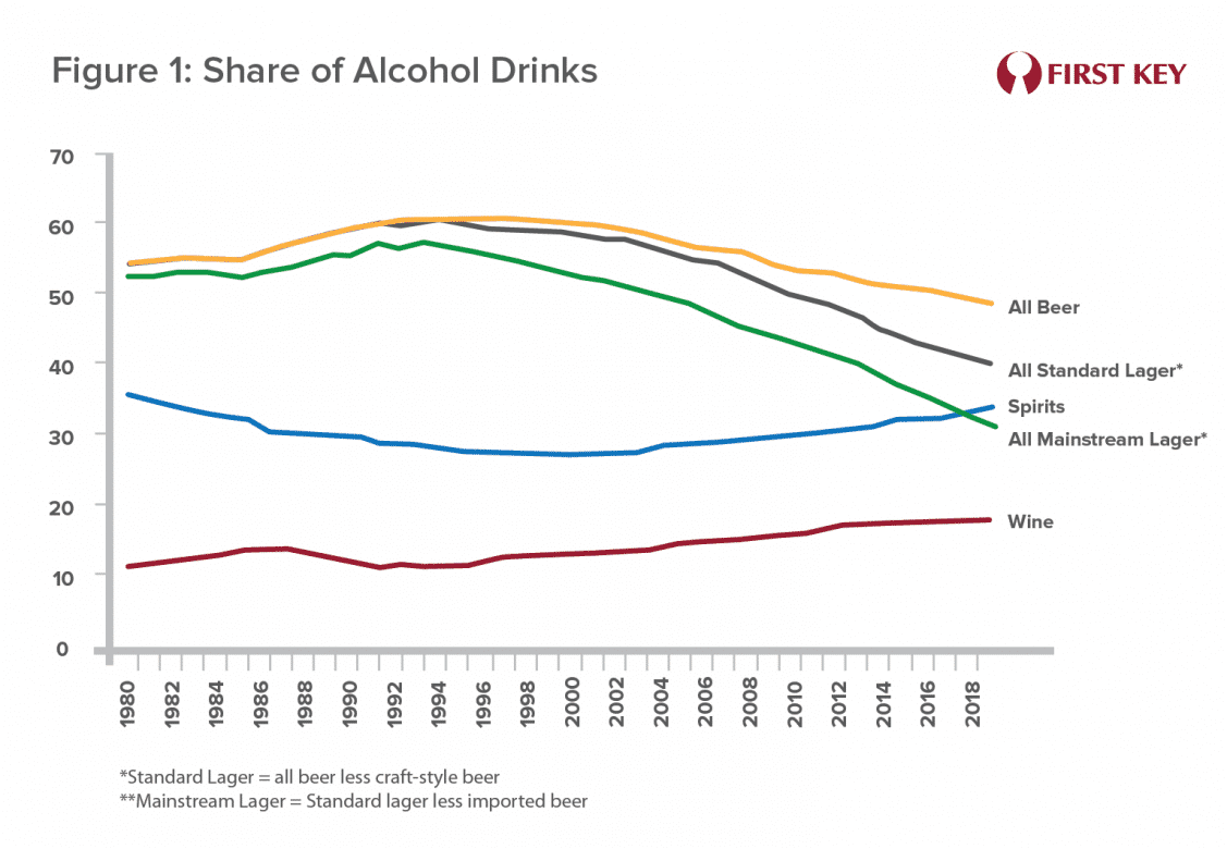 Trends, Adaptation, and Innovation: A Different Perspective - First Key ...