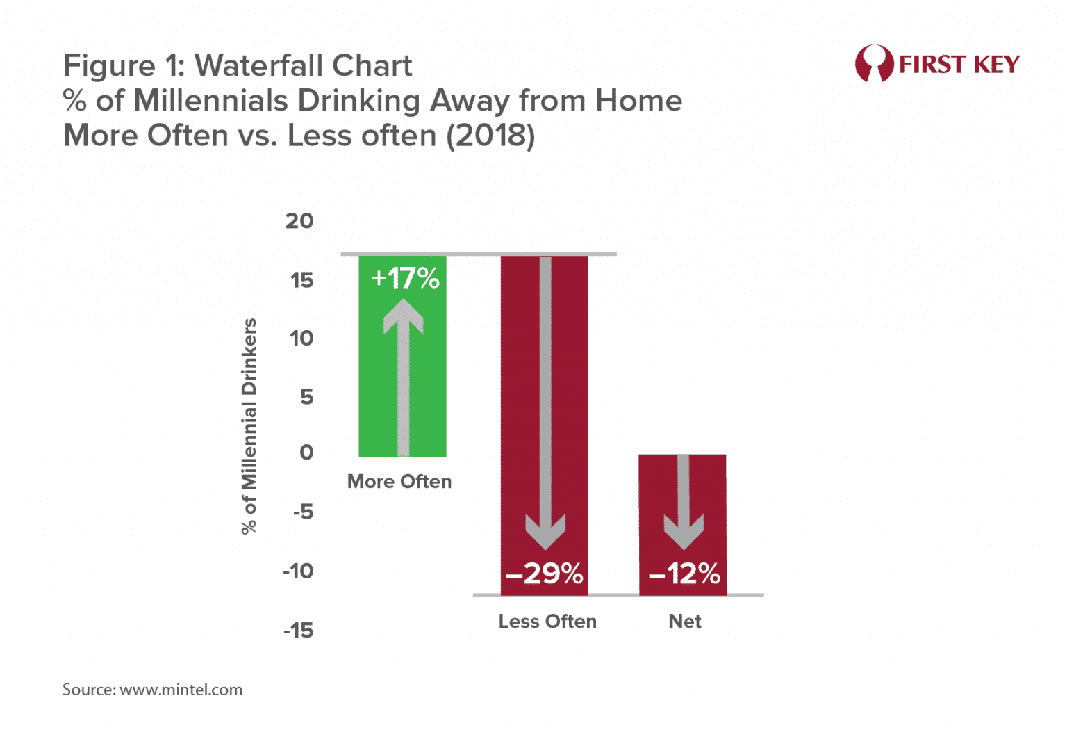 E-Commerce and Beer: How High is Up? - First Key Consulting