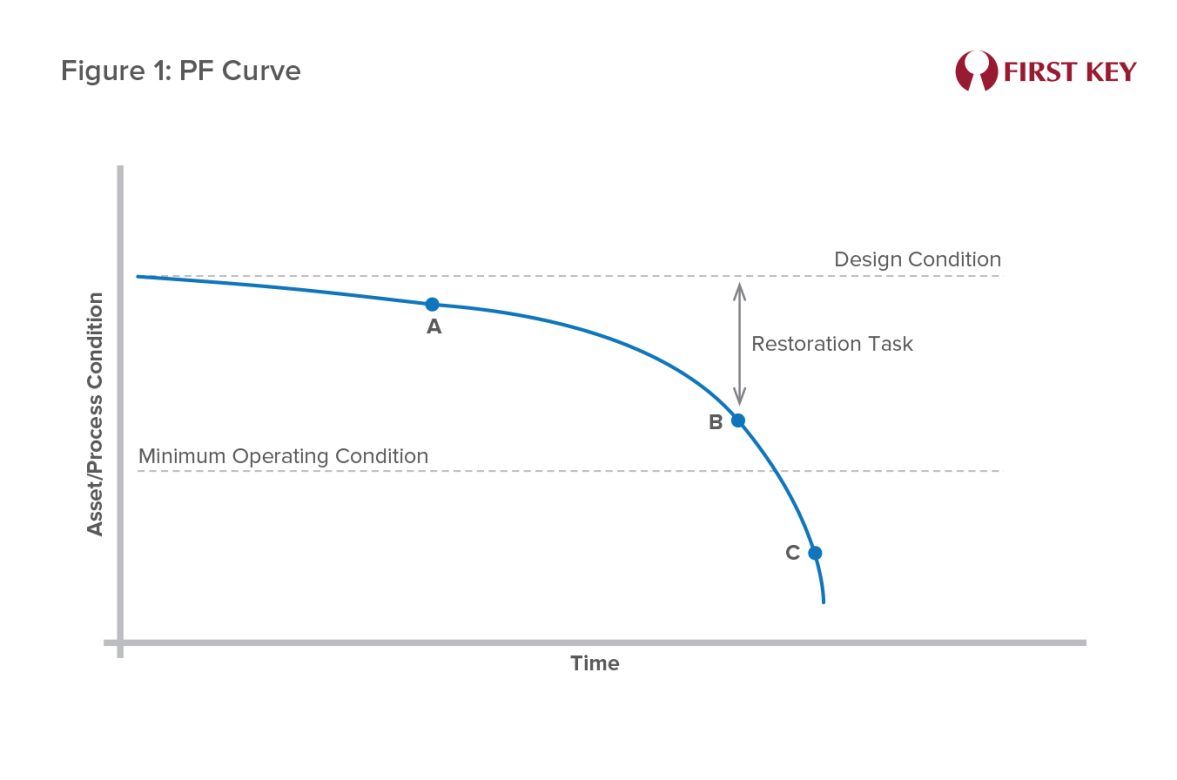 Climate Change: The Role of Maintenance and Reliability - First Key ...