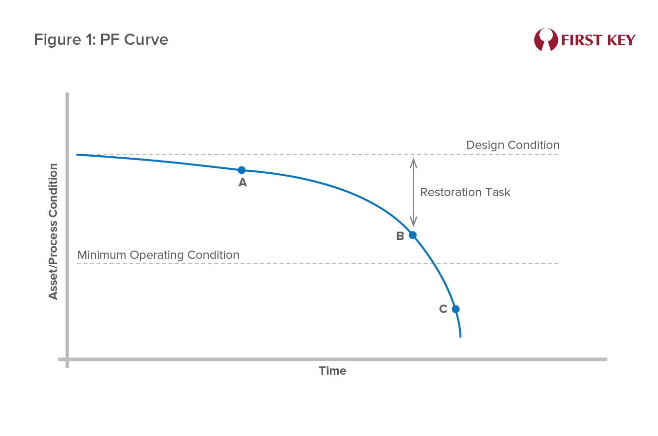 Climate Change: The Role of Maintenance and Reliability - First Key ...