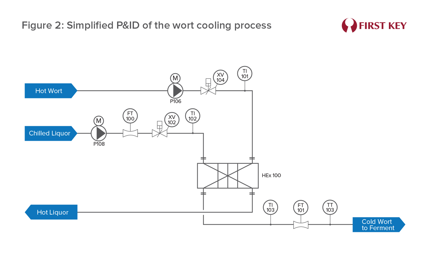 Climate Change: The Role of Maintenance and Reliability - First Key ...