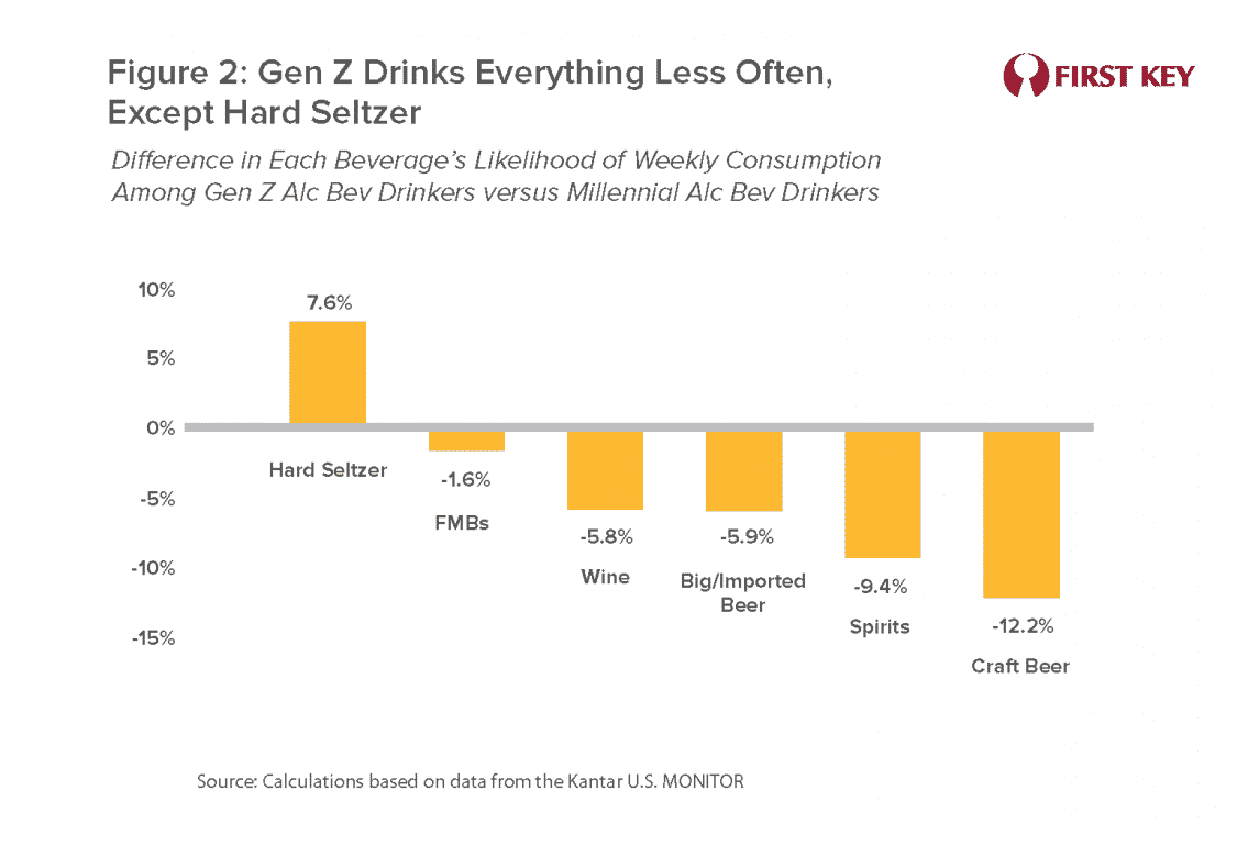 Gen Z: The Pendulum May Be Swinging Back - First Key Consulting