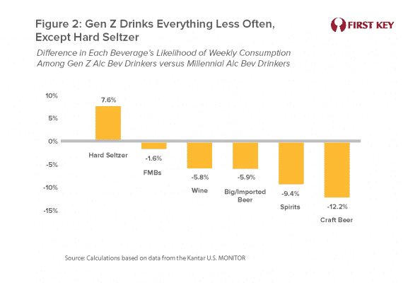 Gen Z: The Pendulum May Be Swinging Back - First Key Consulting