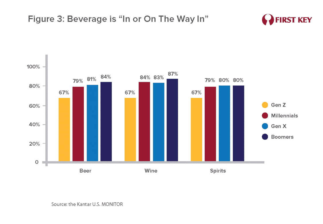 Gen Z: The Pendulum May Be Swinging Back - First Key Consulting