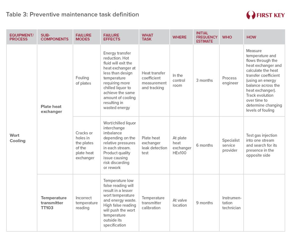 Climate Change: The Role of Maintenance and Reliability - First Key ...